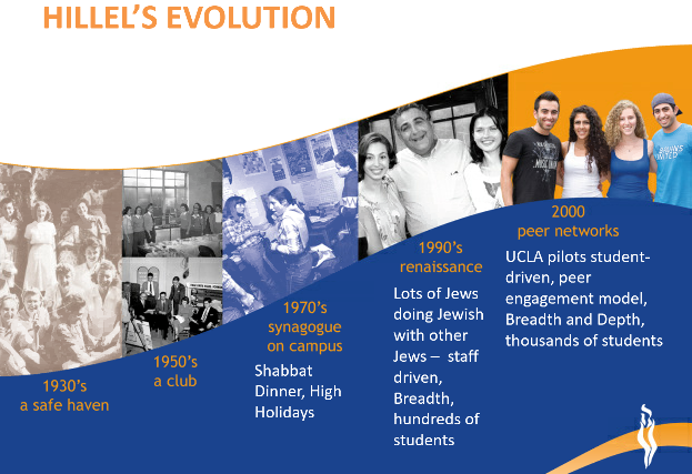 Bruin Faith Groups